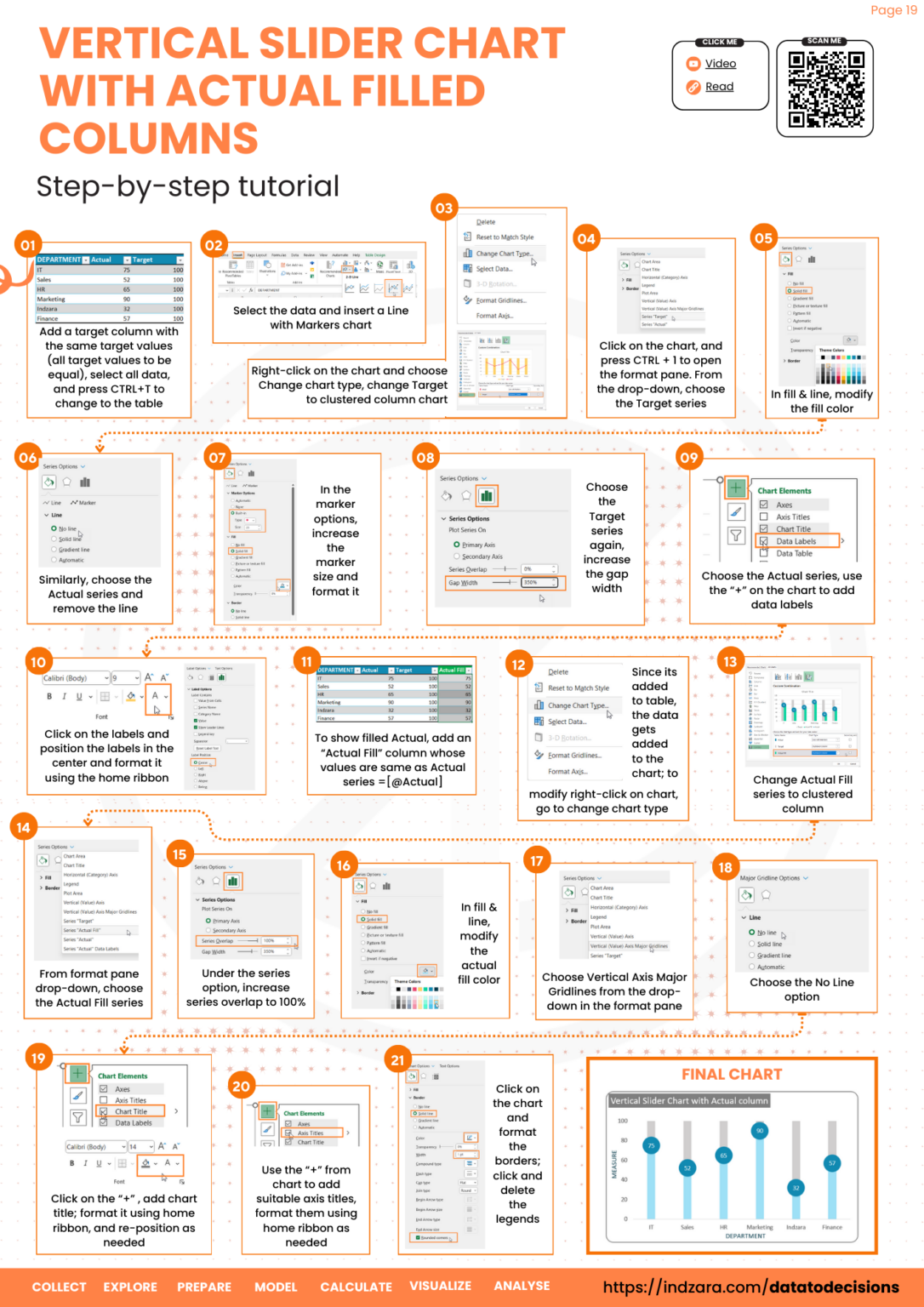 How to Create a Vertical Slider Chart in Excel?
