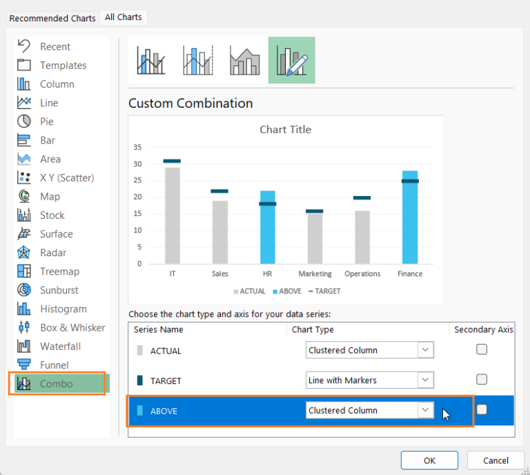 Create A Column Chart With Multiple Targets And Highlights In Excel