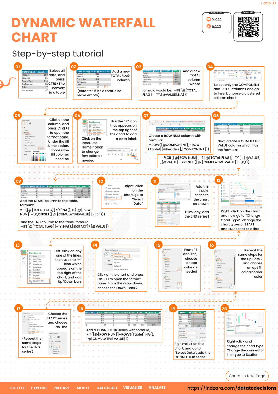 How to Create a Dynamic Waterfall Chart in Excel?