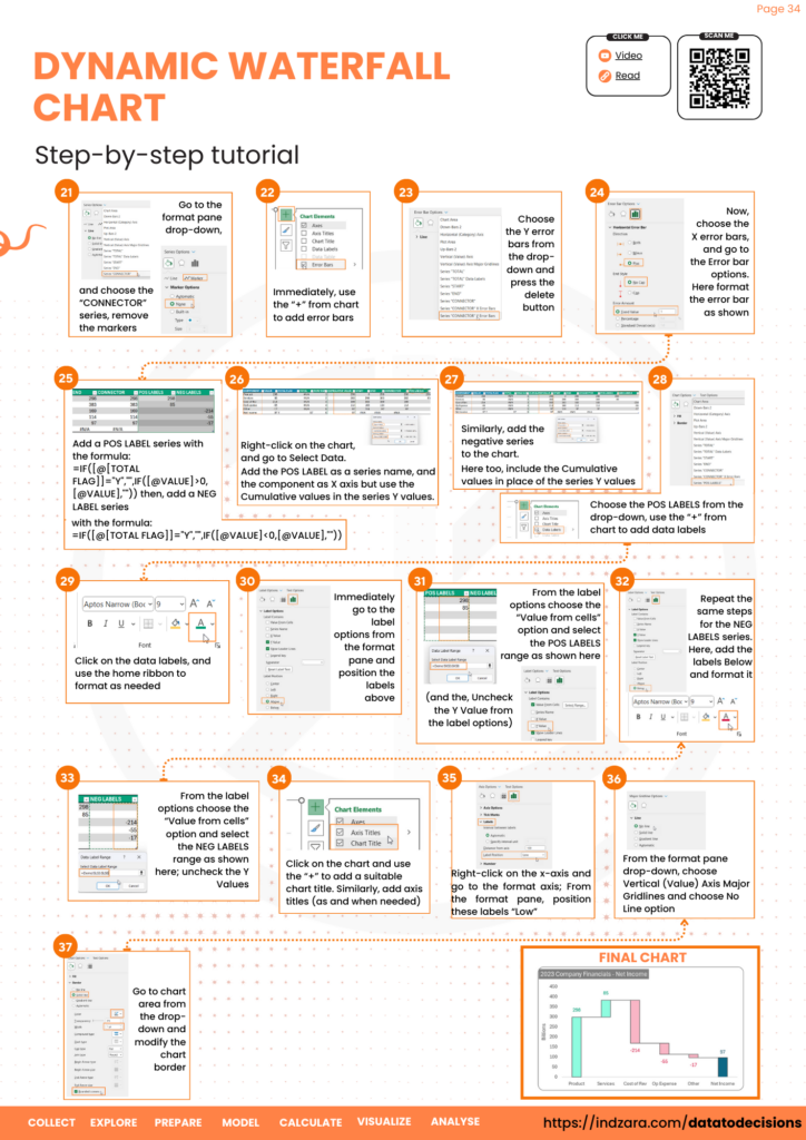 How to Create a Dynamic Waterfall Chart in Excel?