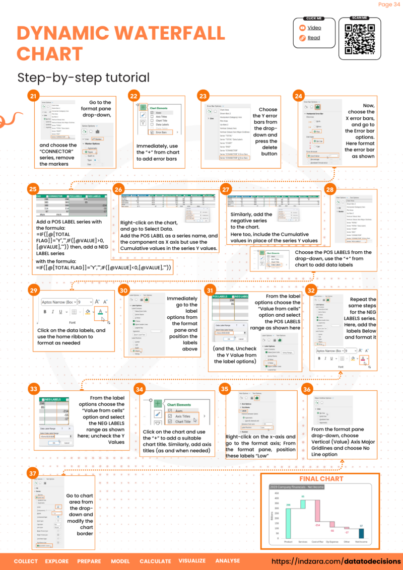 How to Create a Dynamic Waterfall Chart in Excel?