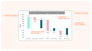 How to Create a Dynamic Waterfall Chart in Excel?