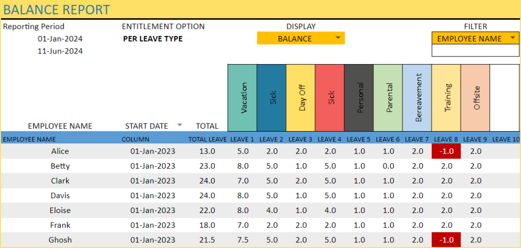 Download Leave Management Google Sheet Template