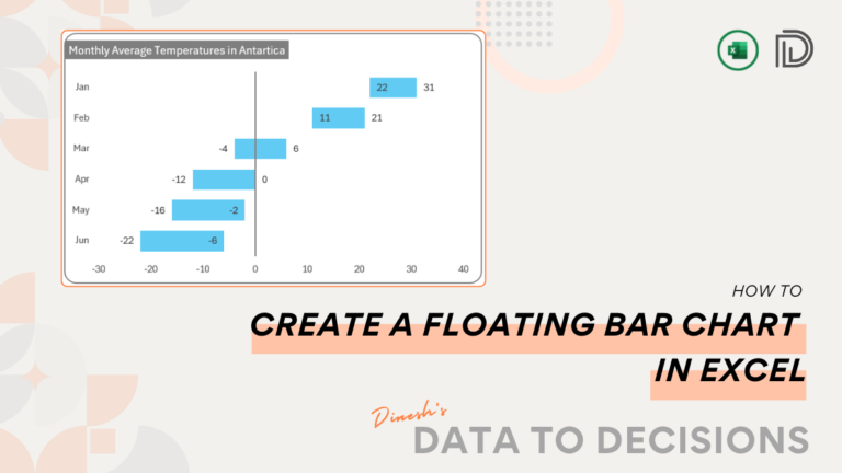 How to Create a 100% Stacked Bar Chart with Totals in Excel?