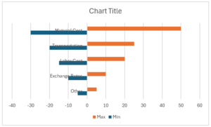 How to Create a Tornado Chart for Sensitivity Analysis in Excel? - INDZARA