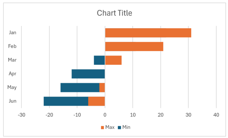 How to Create a Floating Bar Chart in Excel?