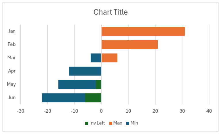 How to Create a Floating Bar Chart in Excel?