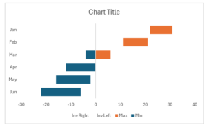 How to Create a Floating Bar Chart in Excel?