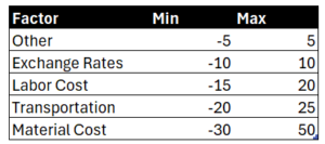 How to Create a Tornado Chart for Sensitivity Analysis in Excel? - INDZARA