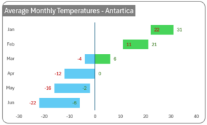 How to Create a Floating Bar Chart in Excel?