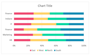 How to Create a 100% Stacked Bar Chart with Totals in Excel?
