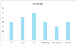 How to Create a Column Chart with Single Target and Highlight in Excel ...
