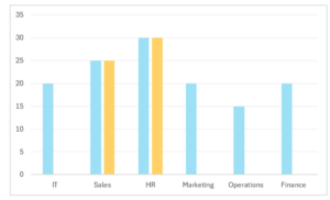 How to Create a Column Chart with Single Target and Highlight in Excel ...