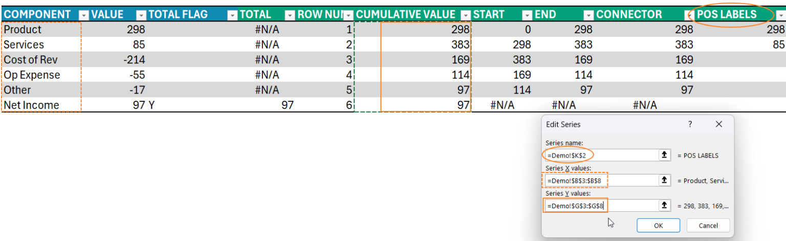 How to Create a Dynamic Waterfall Chart in Excel?