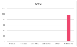 How to Create a Dynamic Waterfall Chart in Excel?