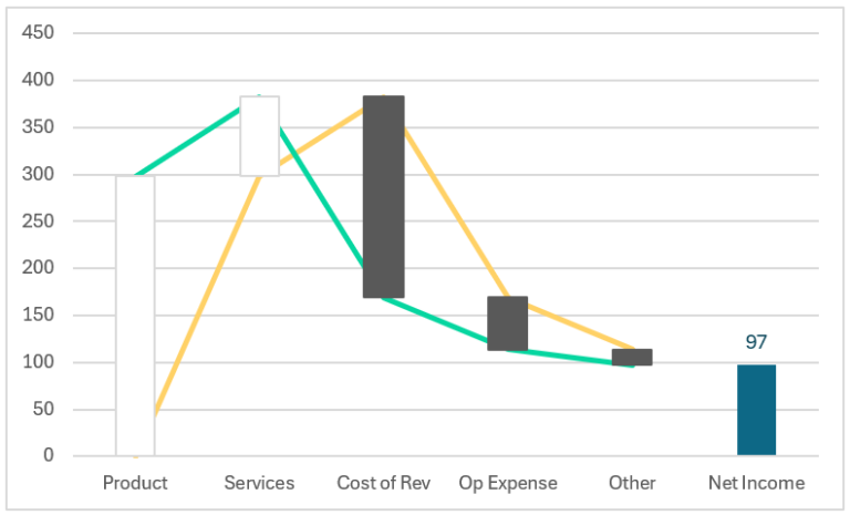 How to Create a Dynamic Waterfall Chart in Excel?