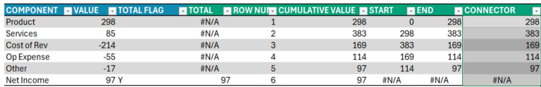 How to Create a Dynamic Waterfall Chart in Excel?