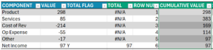 How to Create a Dynamic Waterfall Chart in Excel?