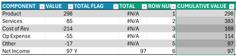 How to Create a Dynamic Waterfall Chart in Excel?