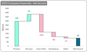 How to Create a Dynamic Waterfall Chart in Excel?