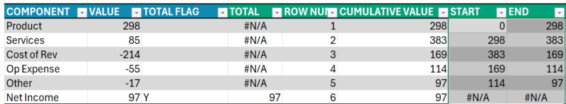 How to Create a Dynamic Waterfall Chart in Excel?