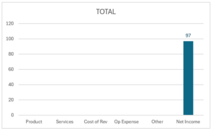 How to Create a Dynamic Waterfall Chart in Excel?