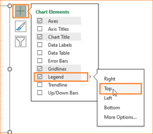 Create a Line Chart with Multiple Series in Excel