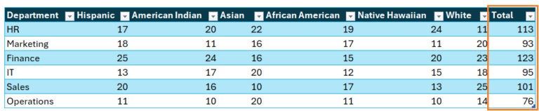 Create a Stacked Column Chart with Total in Microsoft Excel