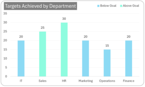 How to Create a Column Chart with Single Target and Highlight in Excel? - INDZARA