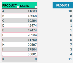 How to Extract Top/Bottom N Values from Lists in Excel? - INDZARA