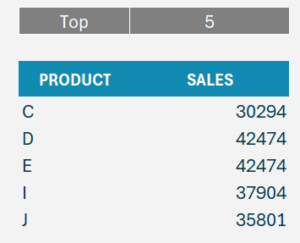 How to Extract Top/Bottom N Values from Lists in Excel? - INDZARA