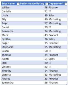 How to Filter Data using Multiple Conditions in Excel? - INDZARA