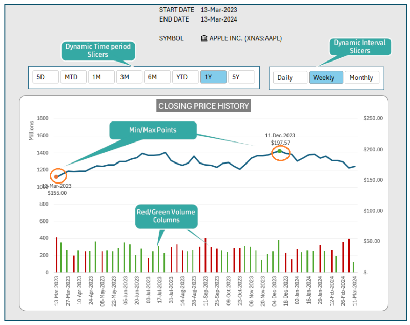 How to Create a Stock Price History Chart in Microsoft Excel?