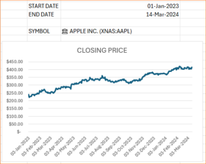 How to Create a Stock Price History Chart in Microsoft Excel?