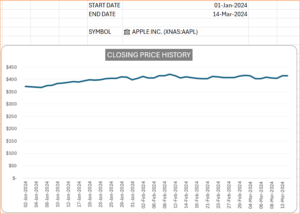 How to Create a Stock Price History Chart in Microsoft Excel?