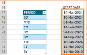 How to Create a Stock Price History Chart in Microsoft Excel?