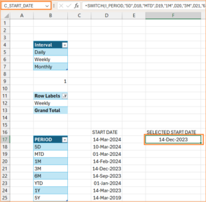 How to Create a Stock Price History Chart in Microsoft Excel?