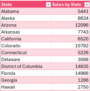 How to Create a Filled Map Visual in Excel? - INDZARA