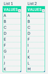 Compare Two Lists using Conditional Formatting in Excel
