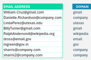 Extract Domain Names from Email Address in Excel