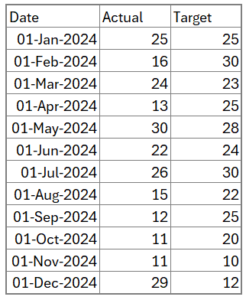 Create an Actual vs Target Chart for Time Series Data in Excel