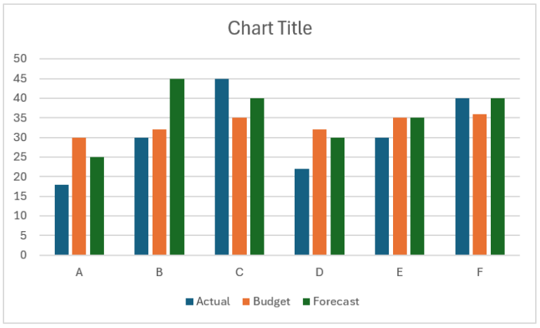 How to Create a Column Chart Comparing Three Measures in Excel?