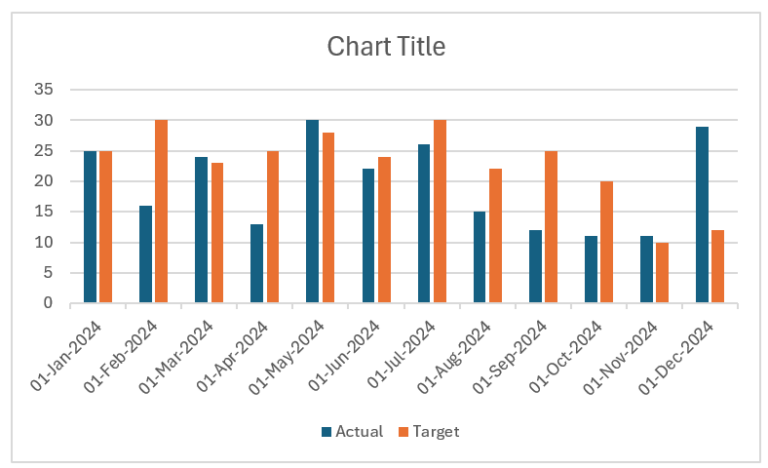 Create an Actual vs Target Chart that Highlights Achieved Targets