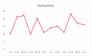 How To Create A Simple Line Chart In Excel?