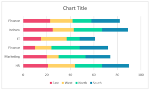How to Create a Stacked Bar Chart with Totals in Excel?