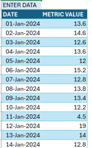 Free Statistical Process Control Chart Template