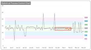 Free Statistical Process Control Chart Template