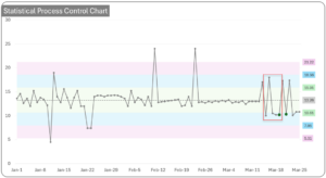 Free Statistical Process Control Chart Template