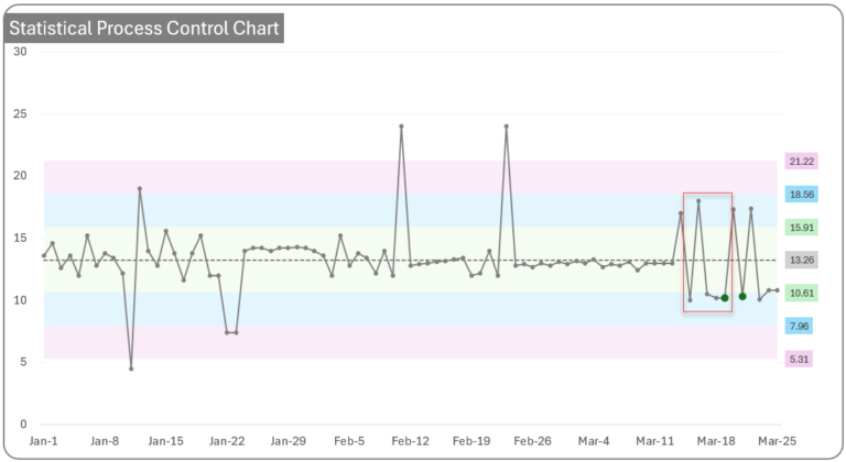 Free Statistical Process Control Chart Template
