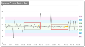 Free Statistical Process Control Chart Template